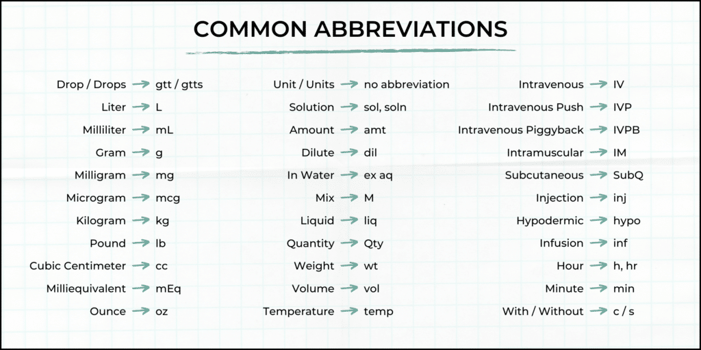 Intro To Infusion: IV Calculations & Dosage Conversions