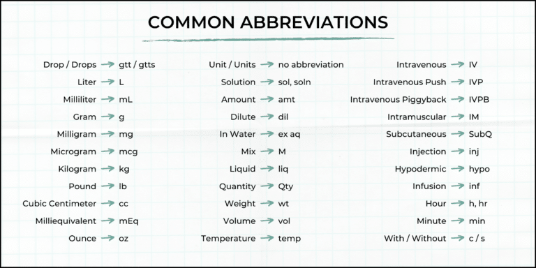 Intro To Infusion: IV Calculations & Dosage Conversions