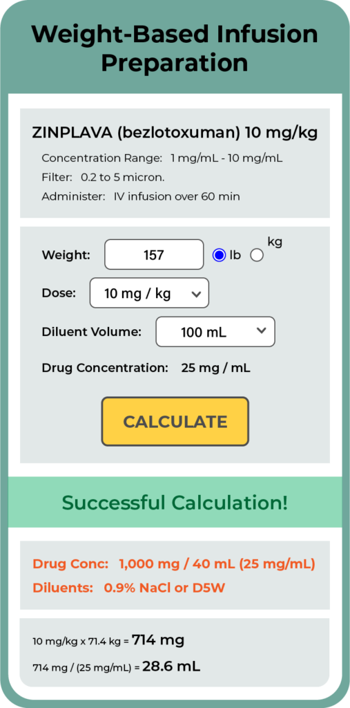 Intro To Infusion: IV Calculations & Dosage Conversions
