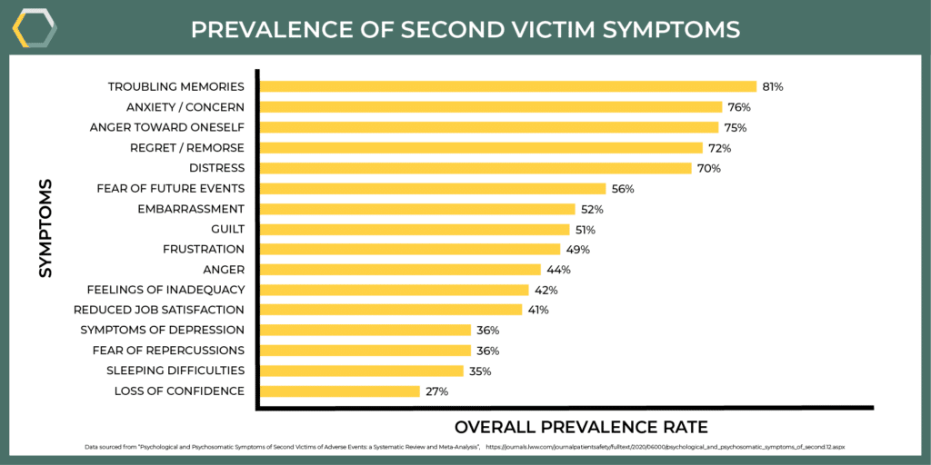 Second Victim Resources & Error Reporting | RxToolKit Blog
